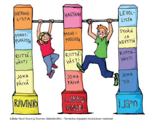 Taidokan ravinto, liikunta ja lepo - Luovaa kamppailua